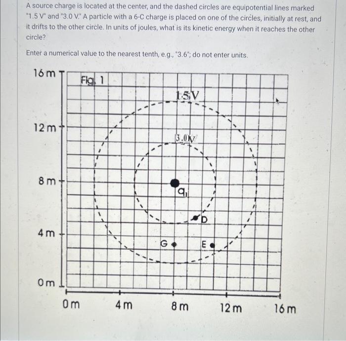 Solved A source charge is located at the center, and the | Chegg.com