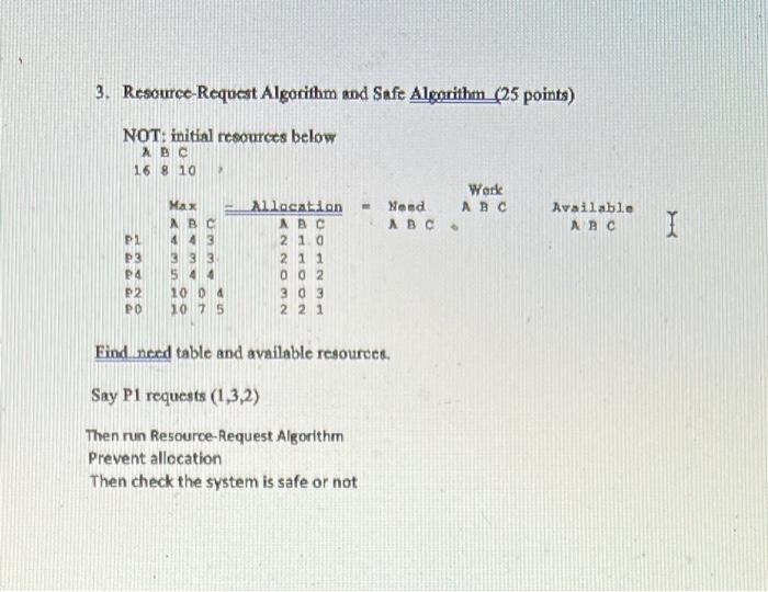 Solved 3. Resource-Request Algorithm and Safe Algorithm (25 | Chegg.com