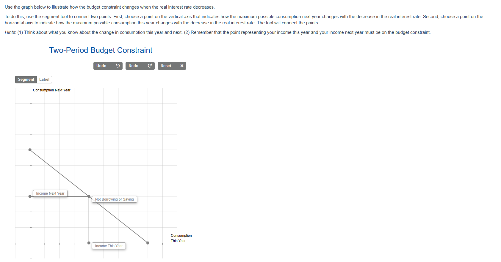 Solved Use the graph below to illustrate how the budget | Chegg.com