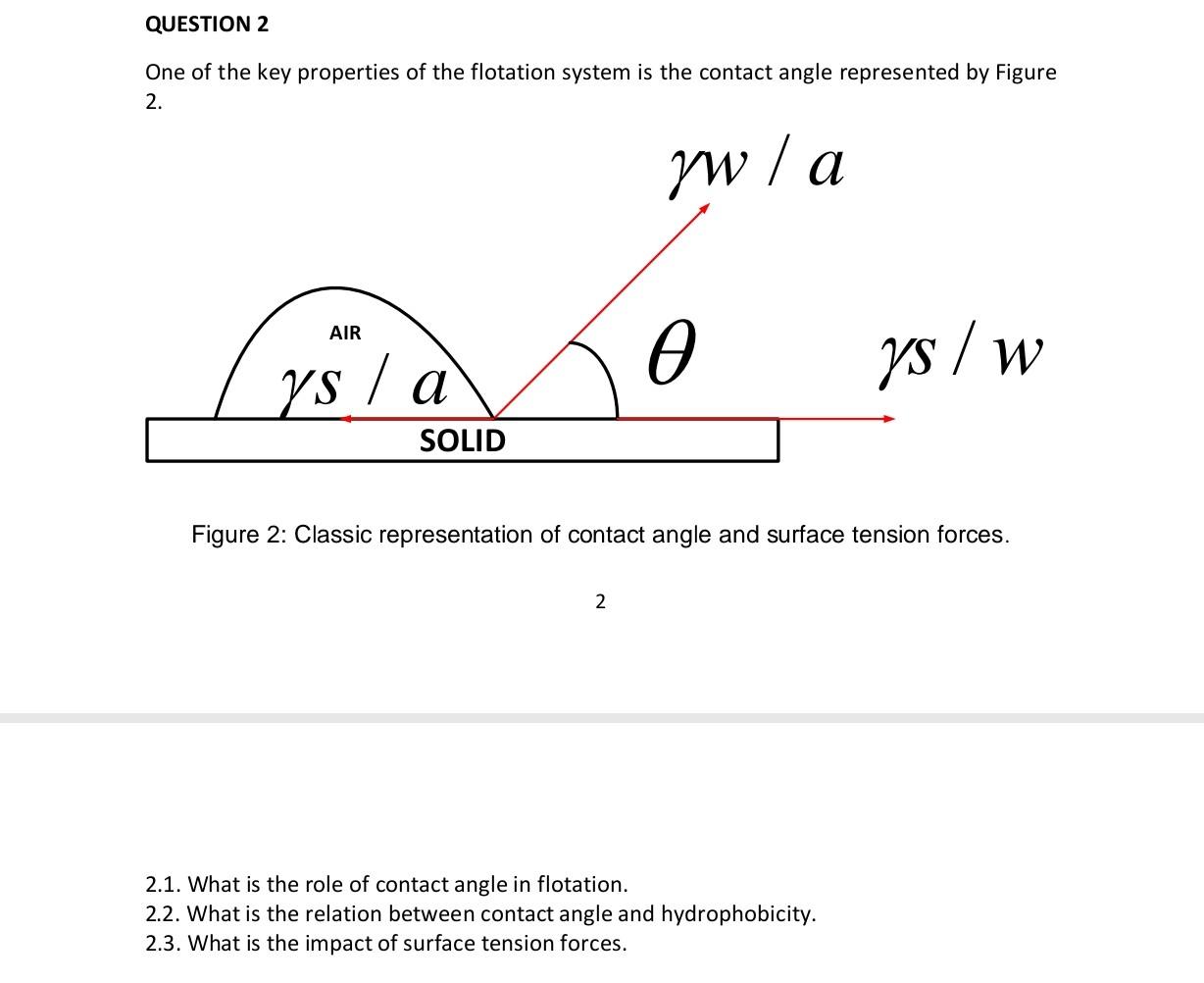 Solved One of the key properties of the flotation system is | Chegg.com