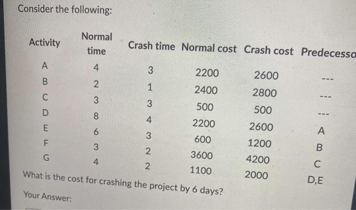 Solved Consider The Following Your Answer Chegg