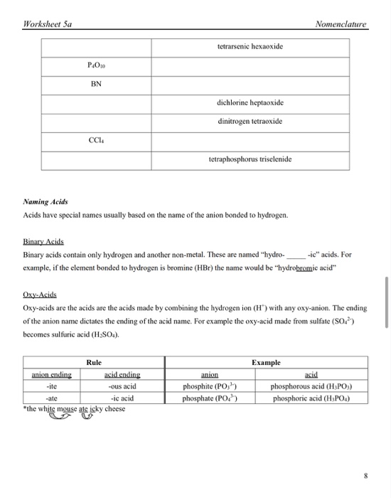 Solved Worksheet Sa Nomenclature tetrarsenic hexaoxide P.00 | Chegg.com