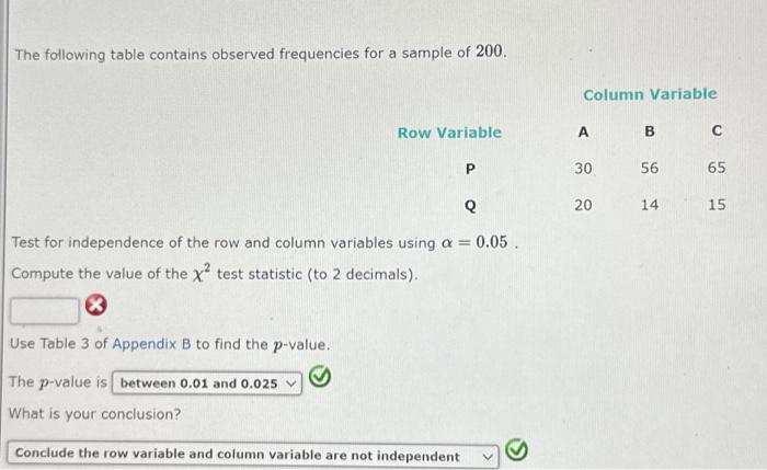 Solved The following table contains observed frequencies for | Chegg.com