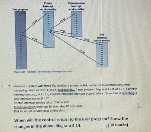 Printer Communication Interrupt Interrupt service | Chegg.com