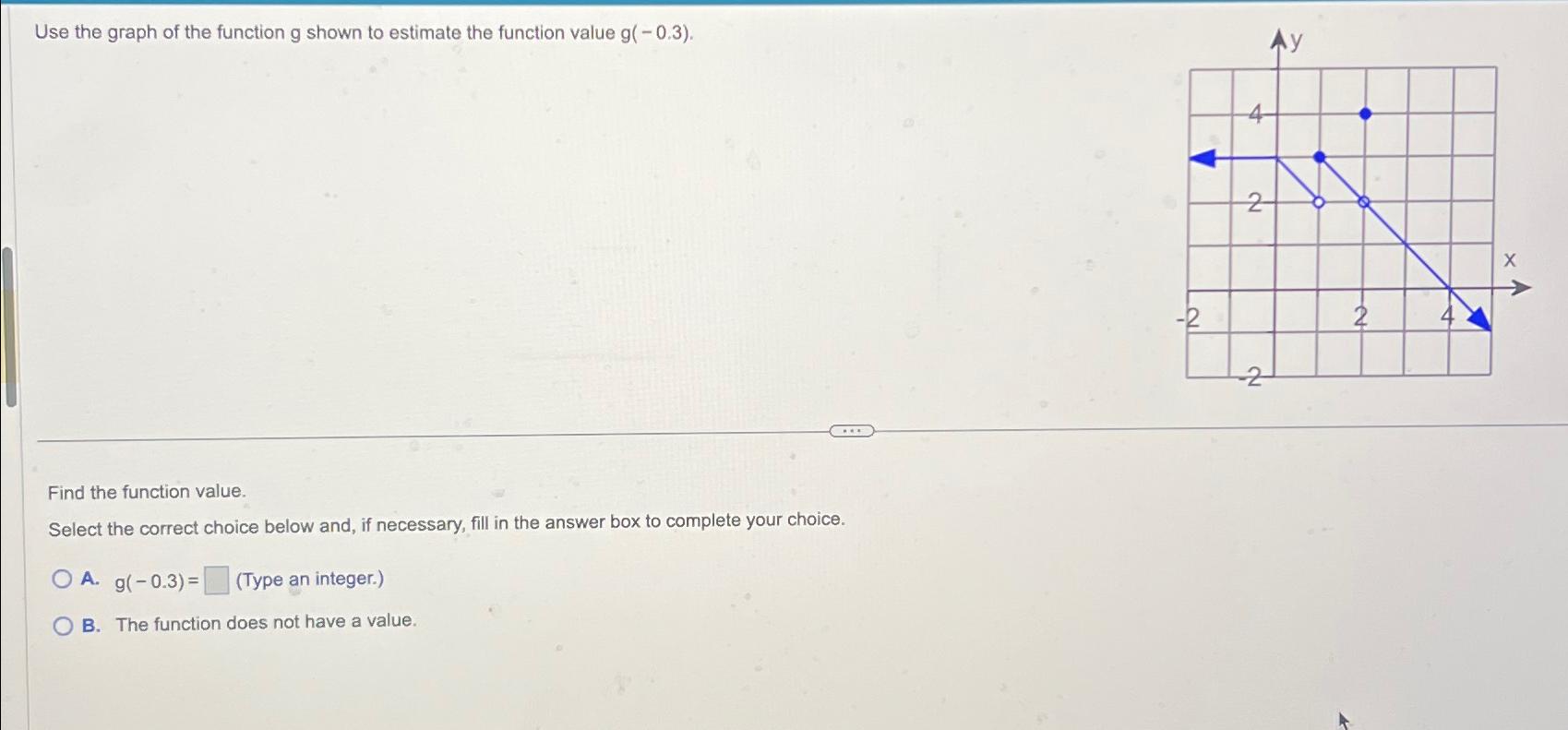 Solved Use the graph of the function g ﻿shown to estimate | Chegg.com