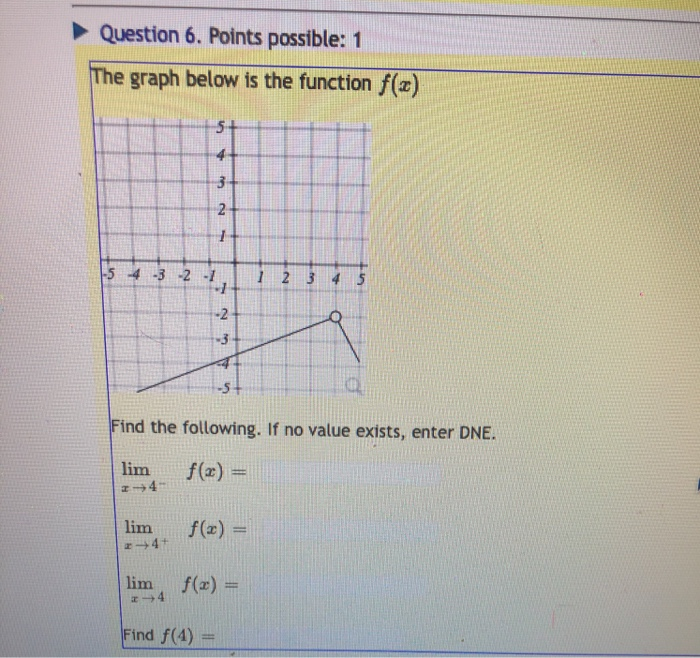 Solved Question 6. Points possible: 1 The graph below is the | Chegg.com