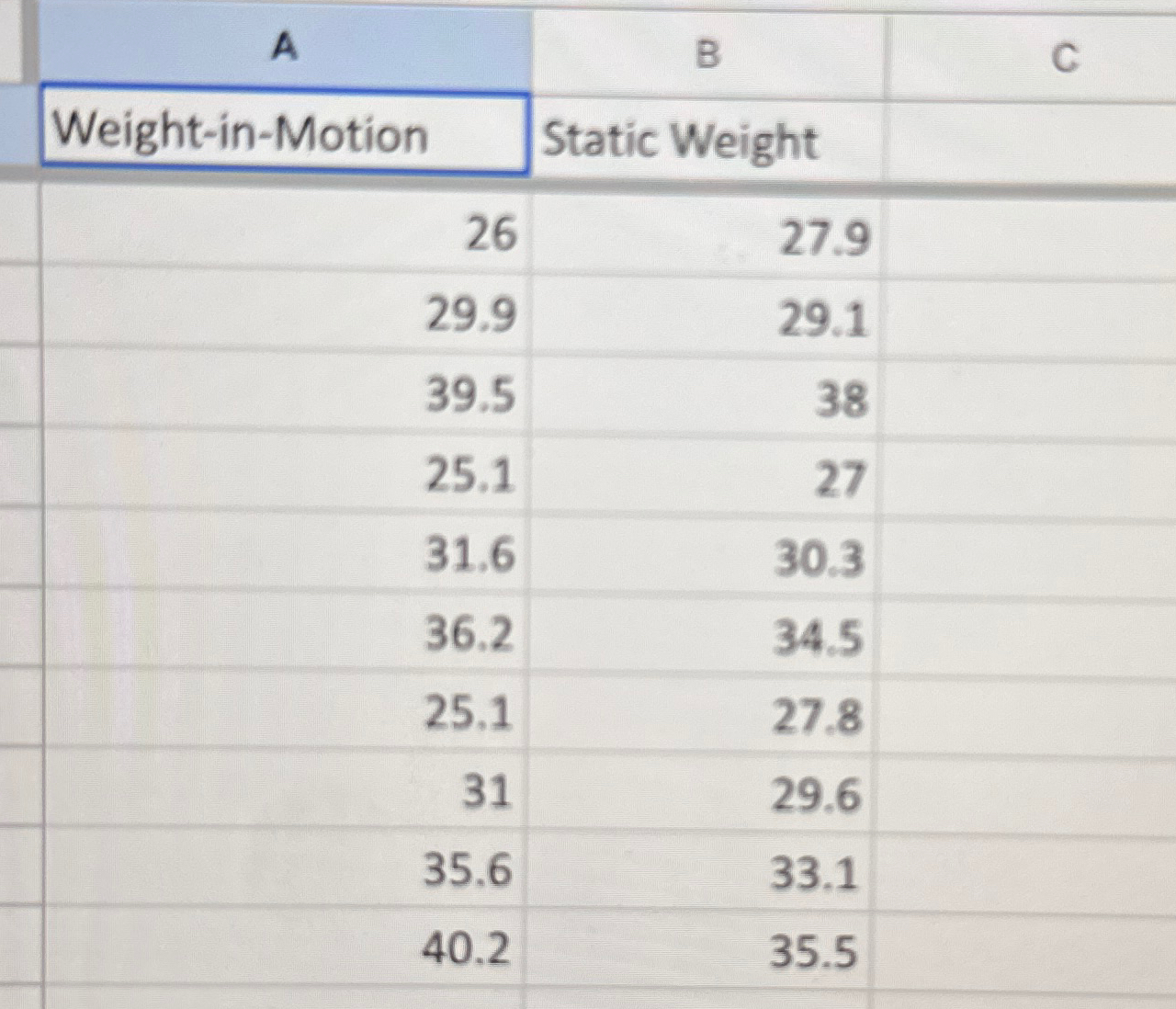 Solved a. ﻿Based on the purpose of the "weight in motion" | Chegg.com