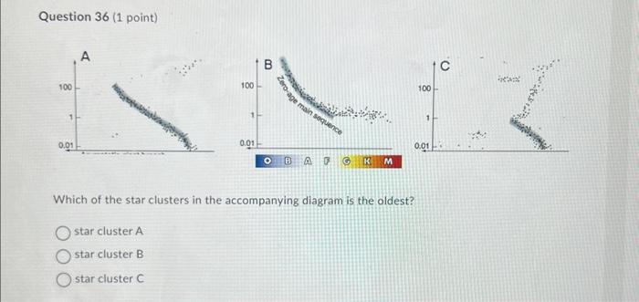 Solved Question 32 (1 point) Which of the two stars in the | Chegg.com