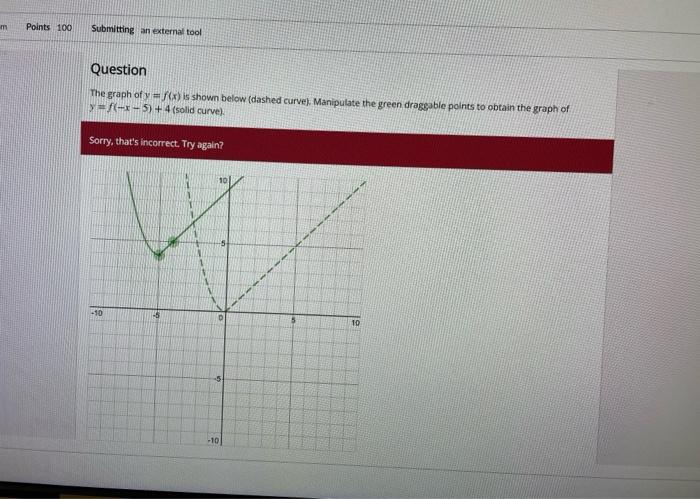 Solved m Points 100 Submitting an external tool Question The | Chegg.com