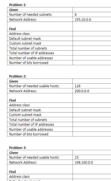 Solved Problem 1 Given Number Of Needed Subnets Network