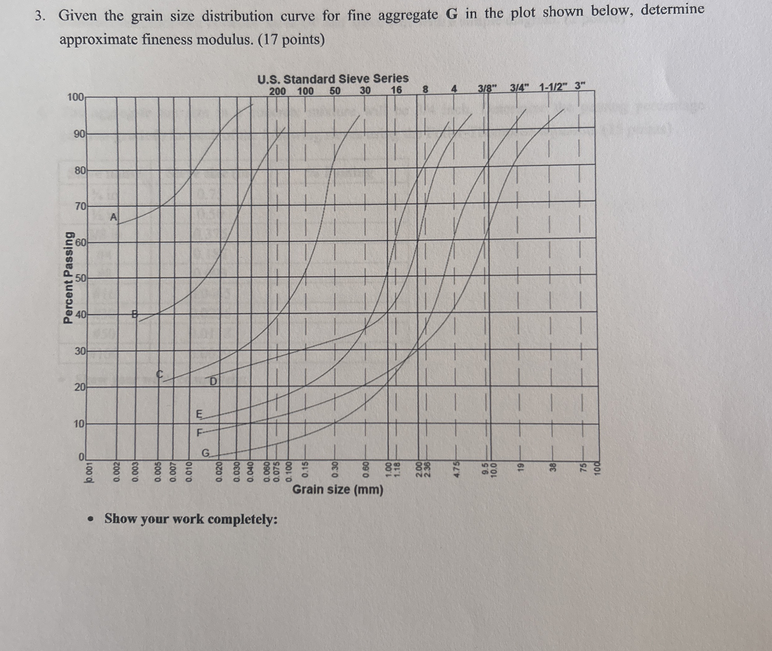 Solved Given the grain size distribution curve for fine | Chegg.com