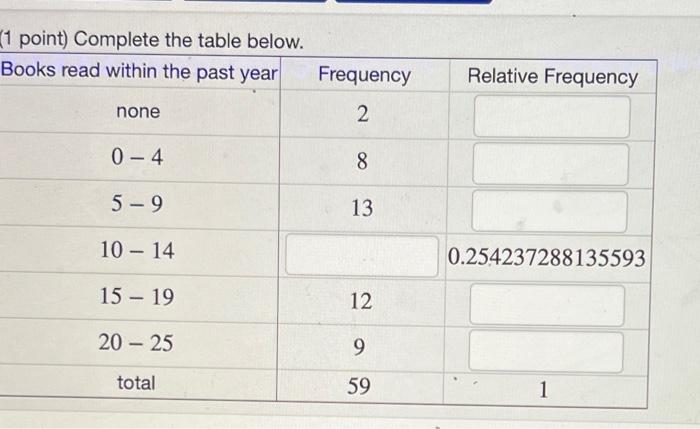 Solved 1 point) Complete the table below. Books read within | Chegg.com