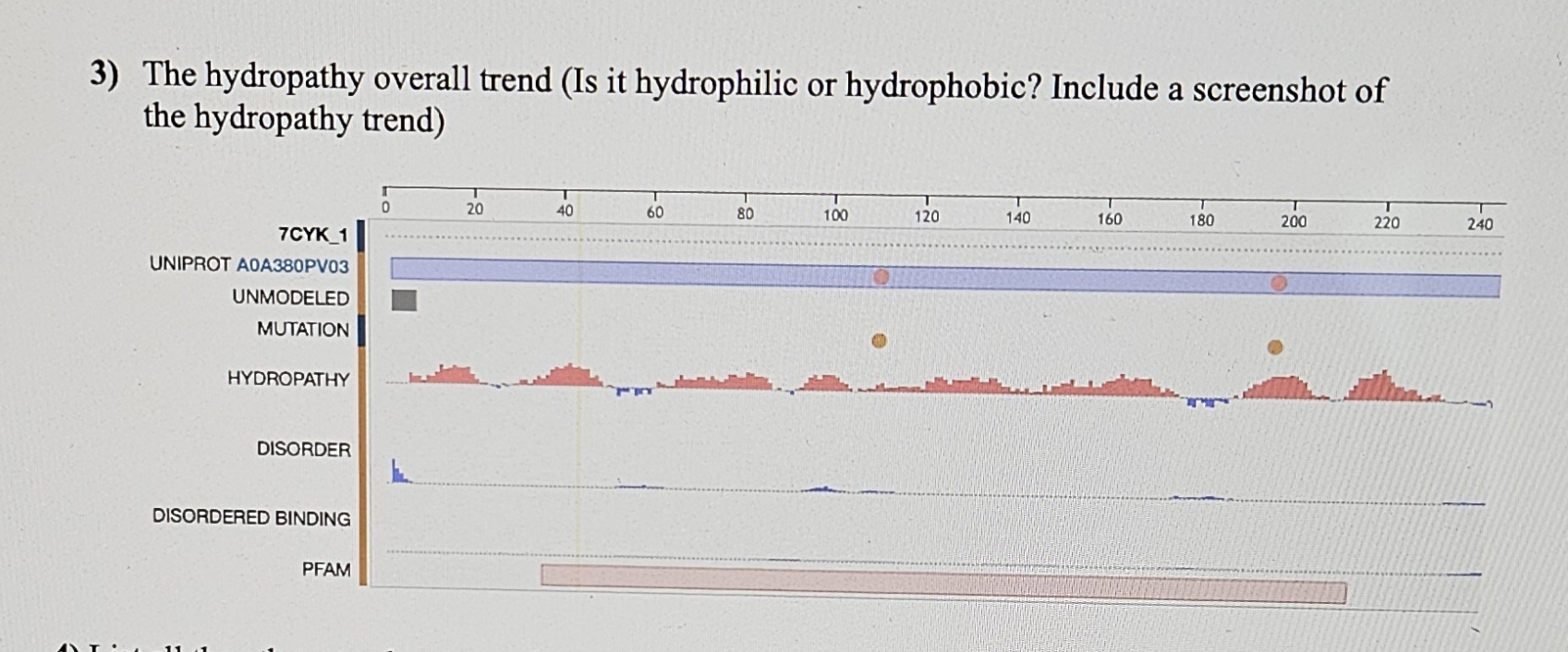 Solved The hydropathy overall trend (Is it hydrophilic or | Chegg.com