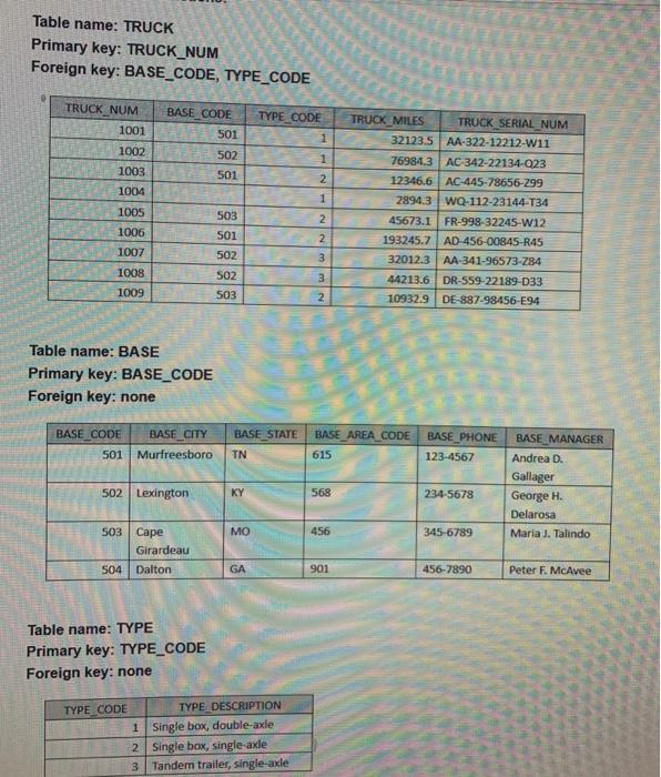 Solved Table name: TRUCK Primary key: TRUCK_NUM Foreign key: | Chegg.com