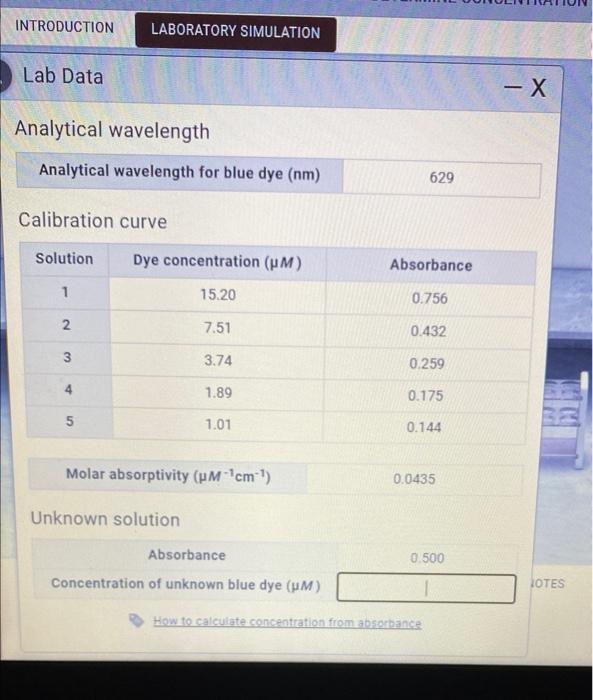 INTRODUCTION Lab Data Analytical wavelength | Chegg.com