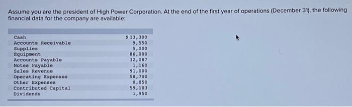 Solved Assume you are the president of High Power | Chegg.com