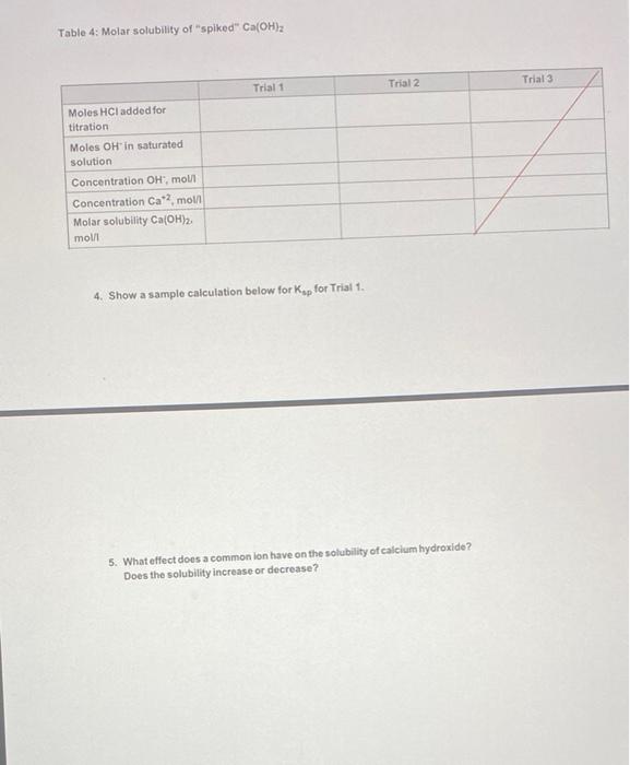 Solved Lab 8: Molar Solubility Data Table 1: Titration of | Chegg.com