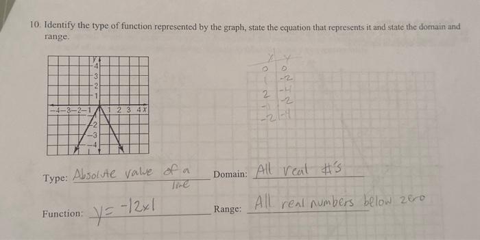 Solved 10. Identify the type of function represented by the | Chegg.com