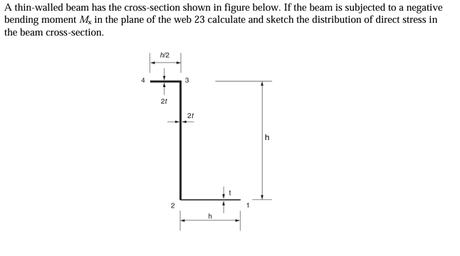 Solved A thin-walled beam has the cross-section shown in | Chegg.com