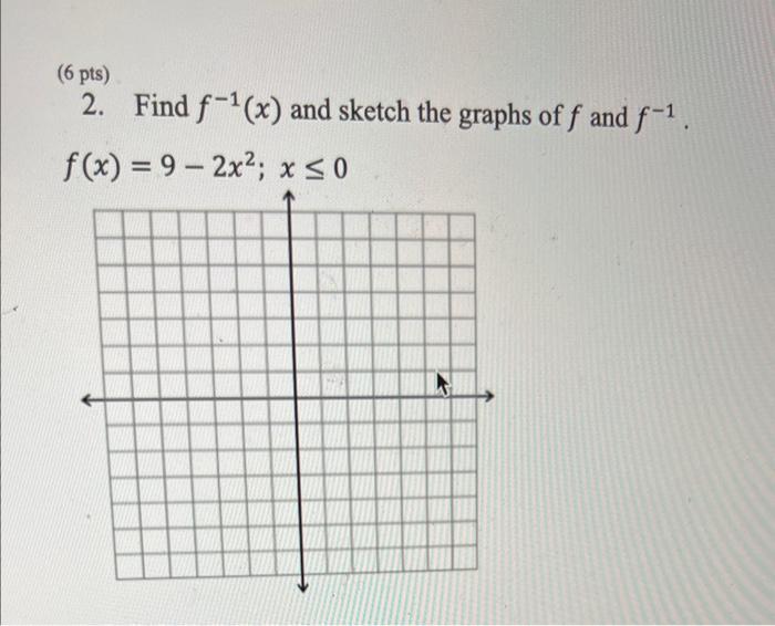 Solved (6pts) 2. Find f−1(x) and sketch the graphs of f and | Chegg.com