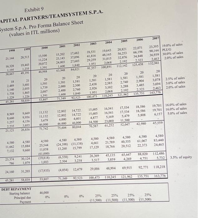 PALAMON CAPITAL PARTNERS/TEAMSYSTEM S.P.A. We want to | Chegg.com