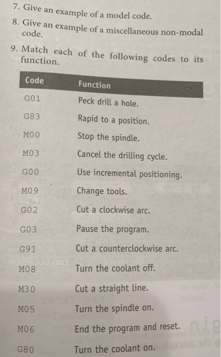 Solved 7. Give an example of a model code. 8. Give an | Chegg.com