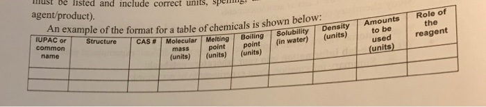 Solved Pre-lab preparation In your lab notebook, prepare the | Chegg.com