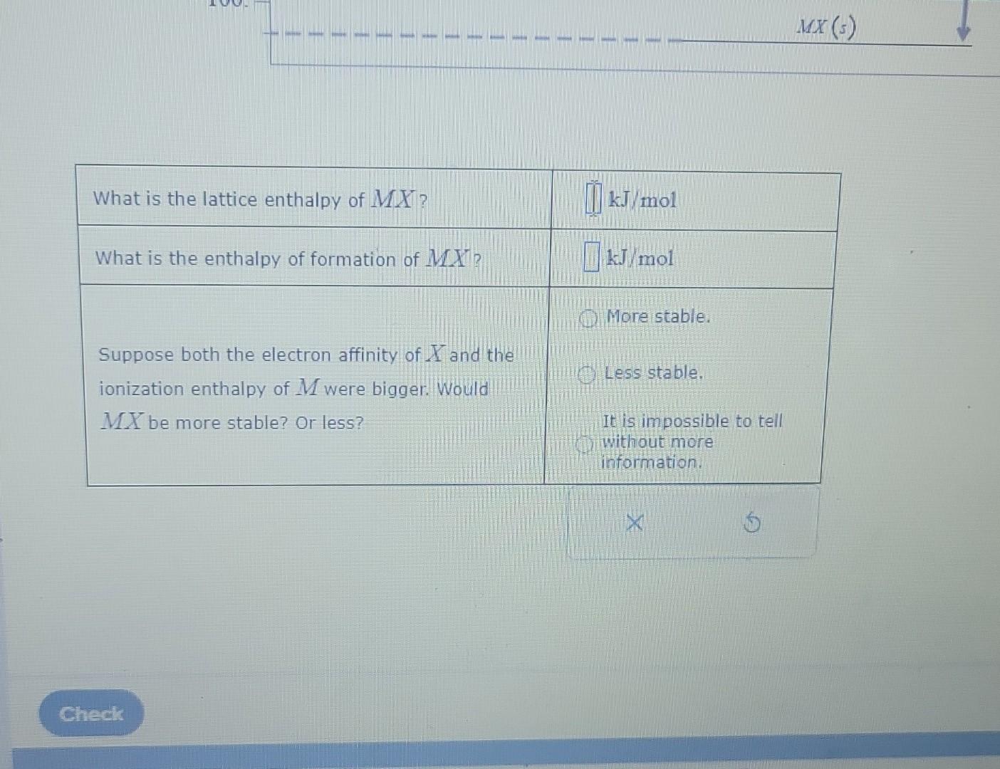 Solved This thermodynamic cycle describes the formation of | Chegg.com