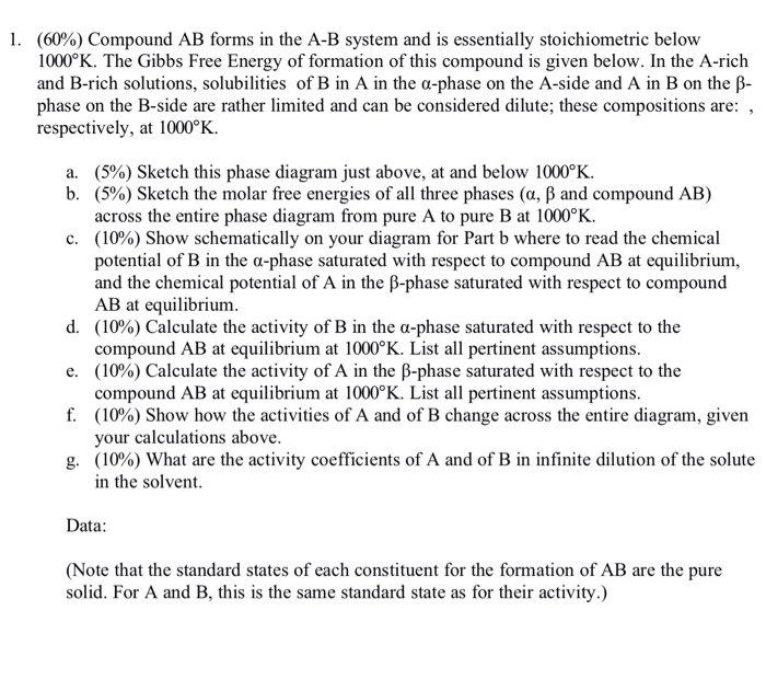 (60%) Compound AB forms in the A-B system and is | Chegg.com