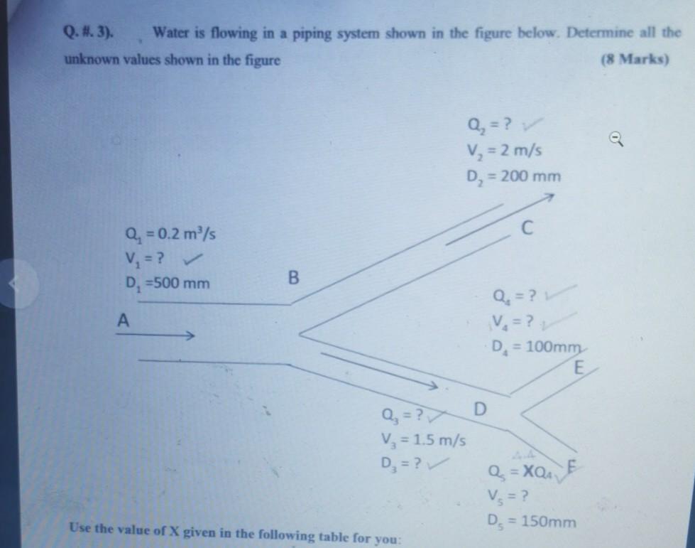 Solved Q. #.3). Water is flowing in a piping system shown in | Chegg.com