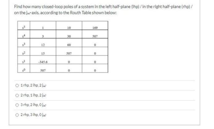 Solved Find how many closed-loop poles of a system in the | Chegg.com