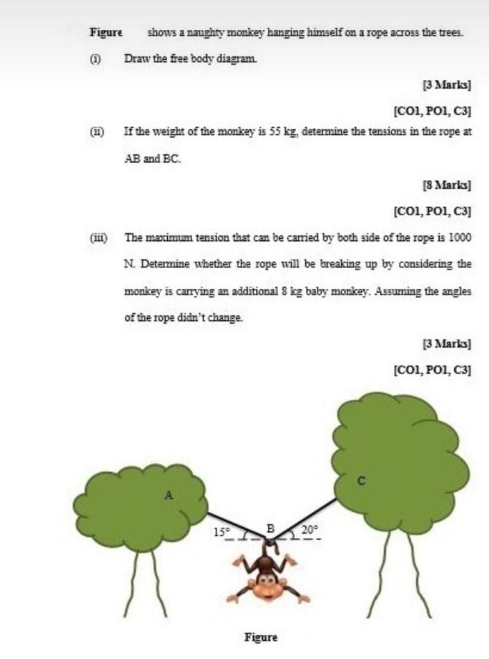 Solved Figure shows a naughty monkey hanging himself on a | Chegg.com