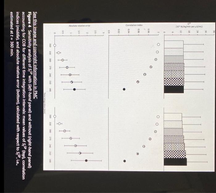 Solved 1. what is the negative and postive control 2. what | Chegg.com