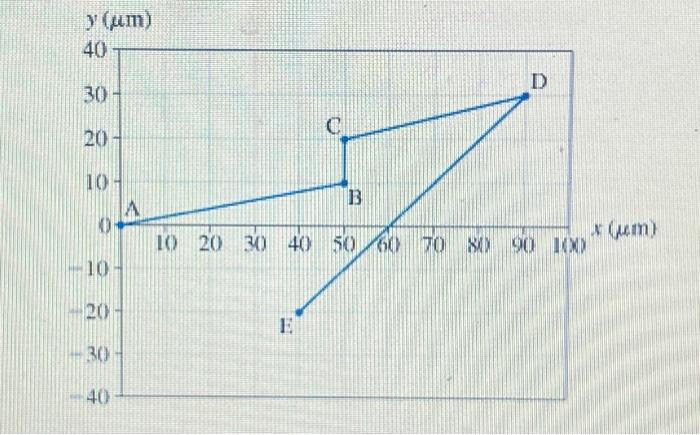 Solved For the segment AB in the bacterium's trajectory, | Chegg.com