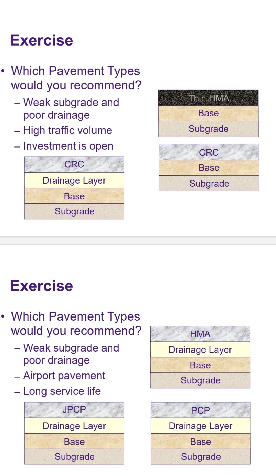 Solved Exercise Thin HMA • Which Pavement Types would you | Chegg.com