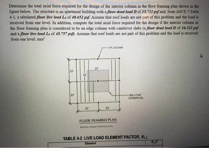Solved Determine the total axial force required for the | Chegg.com