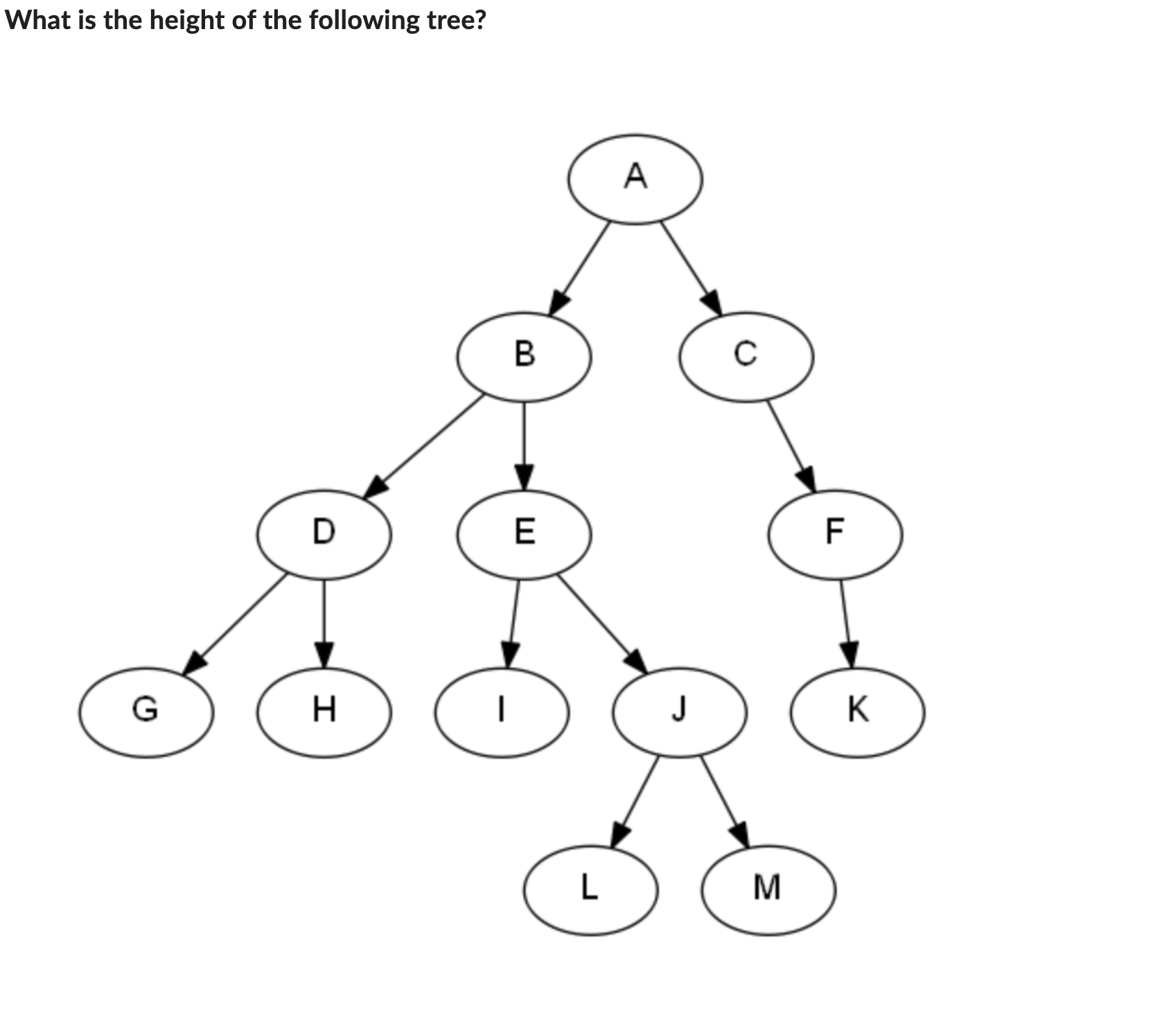 Solved What is the height of the following tree? | Chegg.com