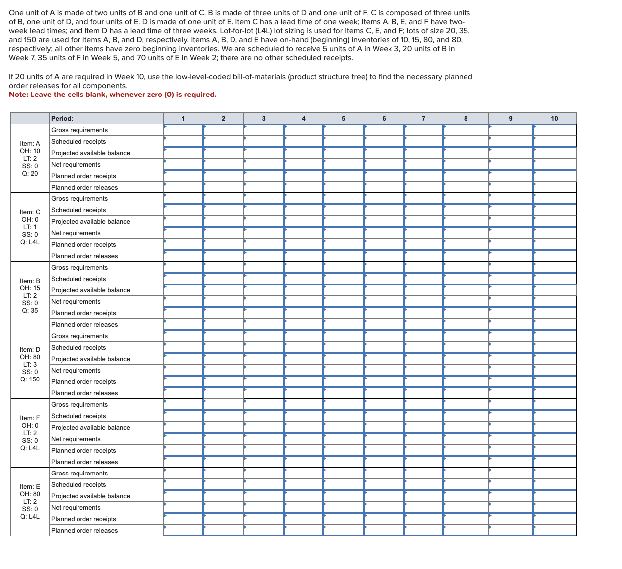 Solved One unit of A ﻿is made of two units of B ﻿and one | Chegg.com