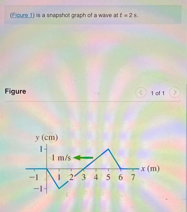 Solved (Figure 1) is a snapshot graph of a wave at t=2 s. | Chegg.com