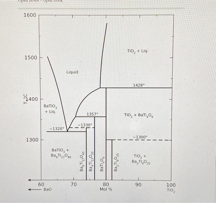 Solved Open notes - open book 3) (10 points) for the | Chegg.com