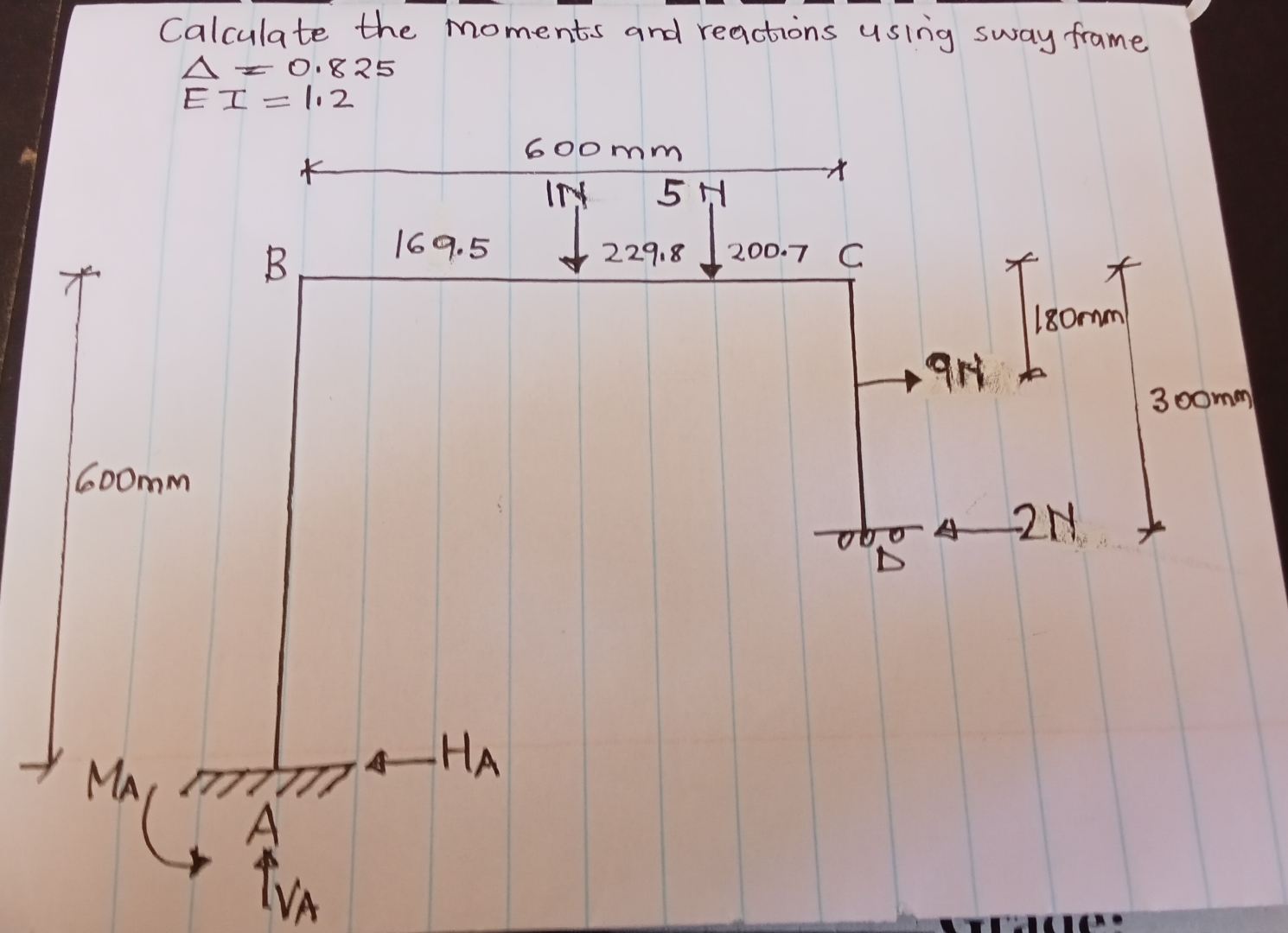 Solved Calculate the moments and reactions using sway frame | Chegg.com