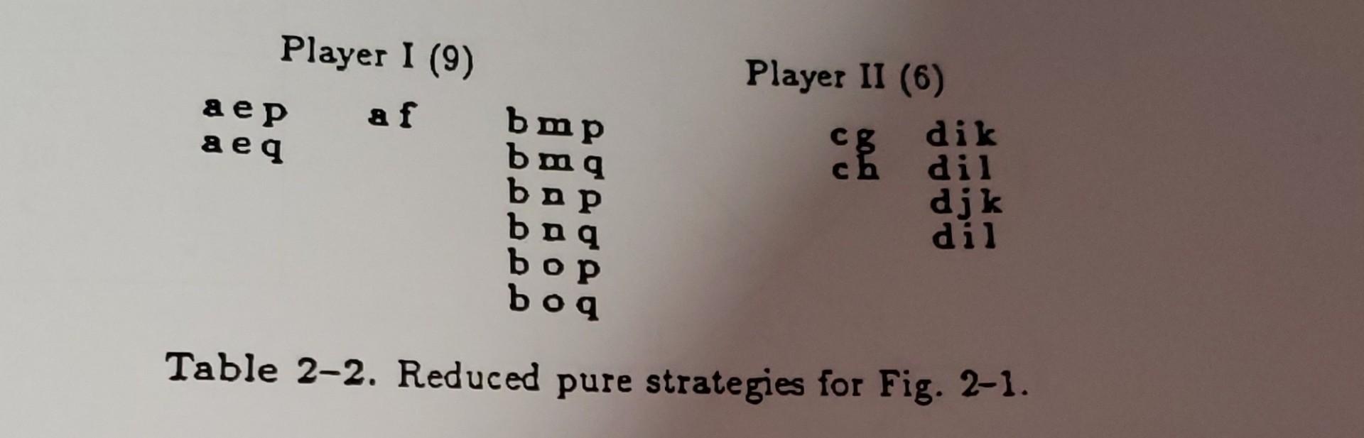 Figure 2-1. A two-person example. Table 2-1. | Chegg.com