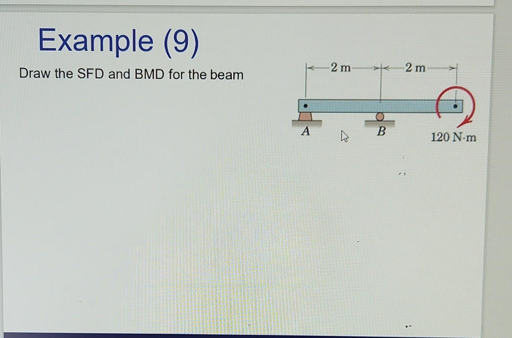 Solved Draw the SFD and BMD for the beam | Chegg.com