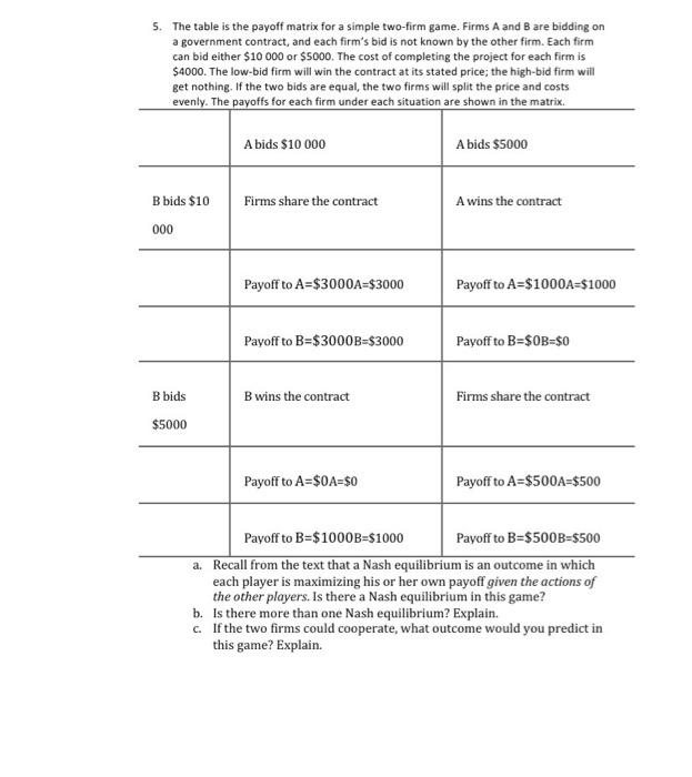 Solved 5. The table is the payoff matrix for a simple | Chegg.com