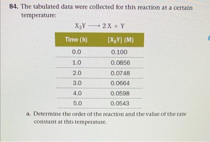 Solved 84. The tabulated data were collected for this | Chegg.com