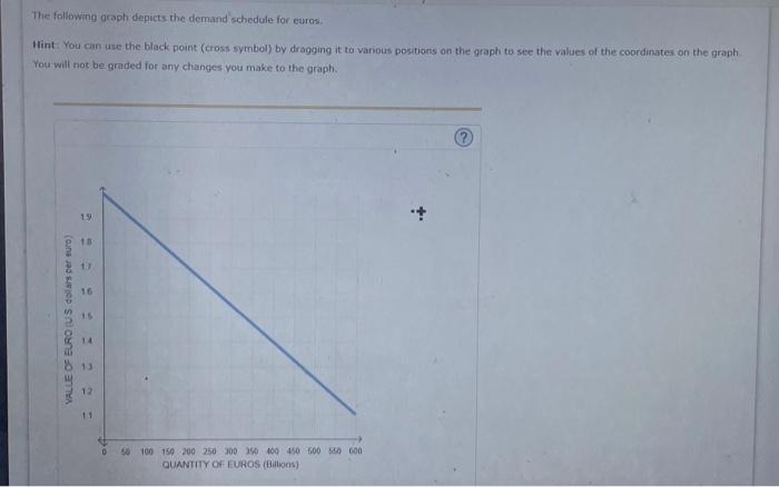 Solved The following graph depsets the demand schedule for | Chegg.com
