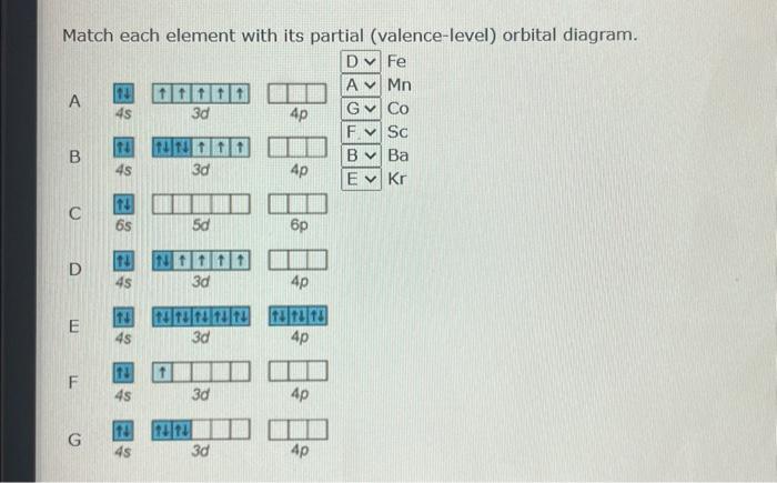 Solved Match each element with its partial (valence-level) | Chegg.com