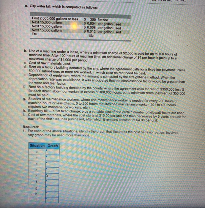 Solved Problem 1-17B Identifying Cost Behavior Patterns | Chegg.com