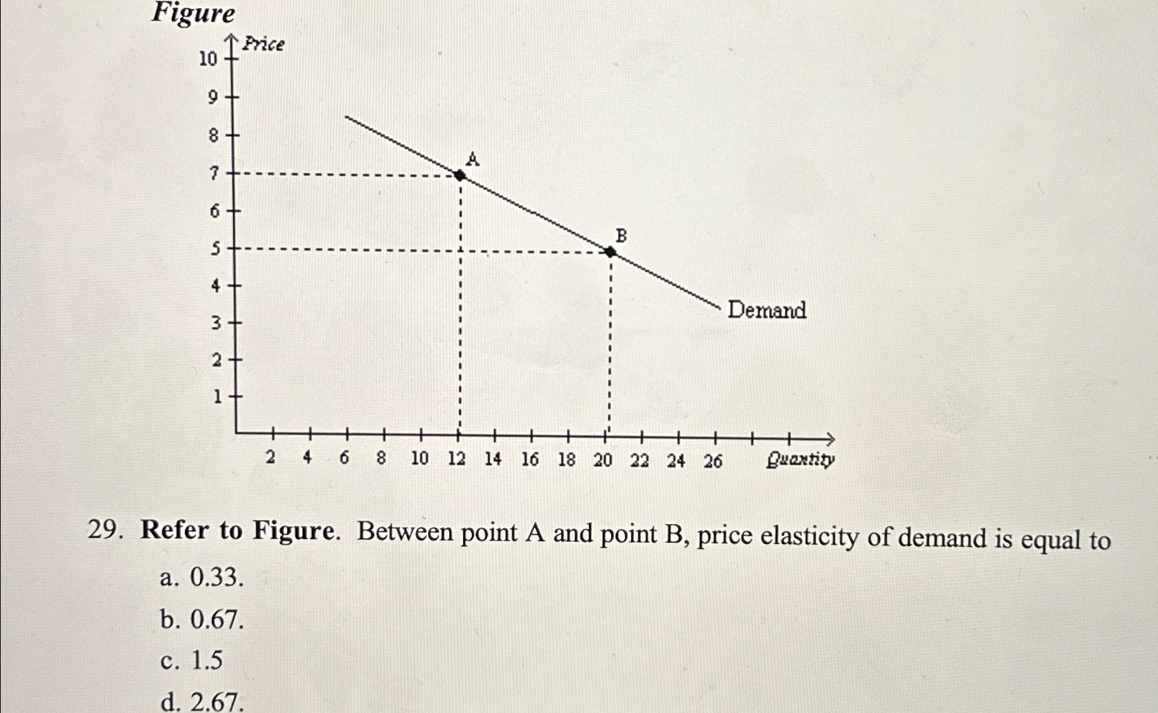 Solved Refer to Figure. Between point A and point B, ﻿price | Chegg.com