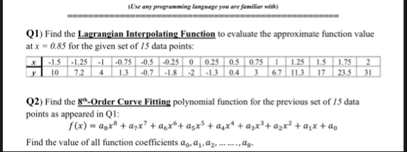 Solved Strictly no pre-built subroutines, blocks, or library | Chegg.com